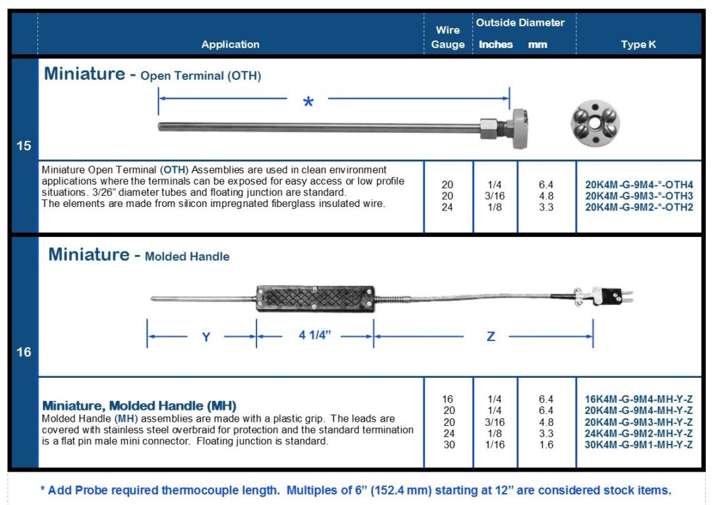 Miniature Thermocouple Probes | Arklay S. Richards Co., Inc.